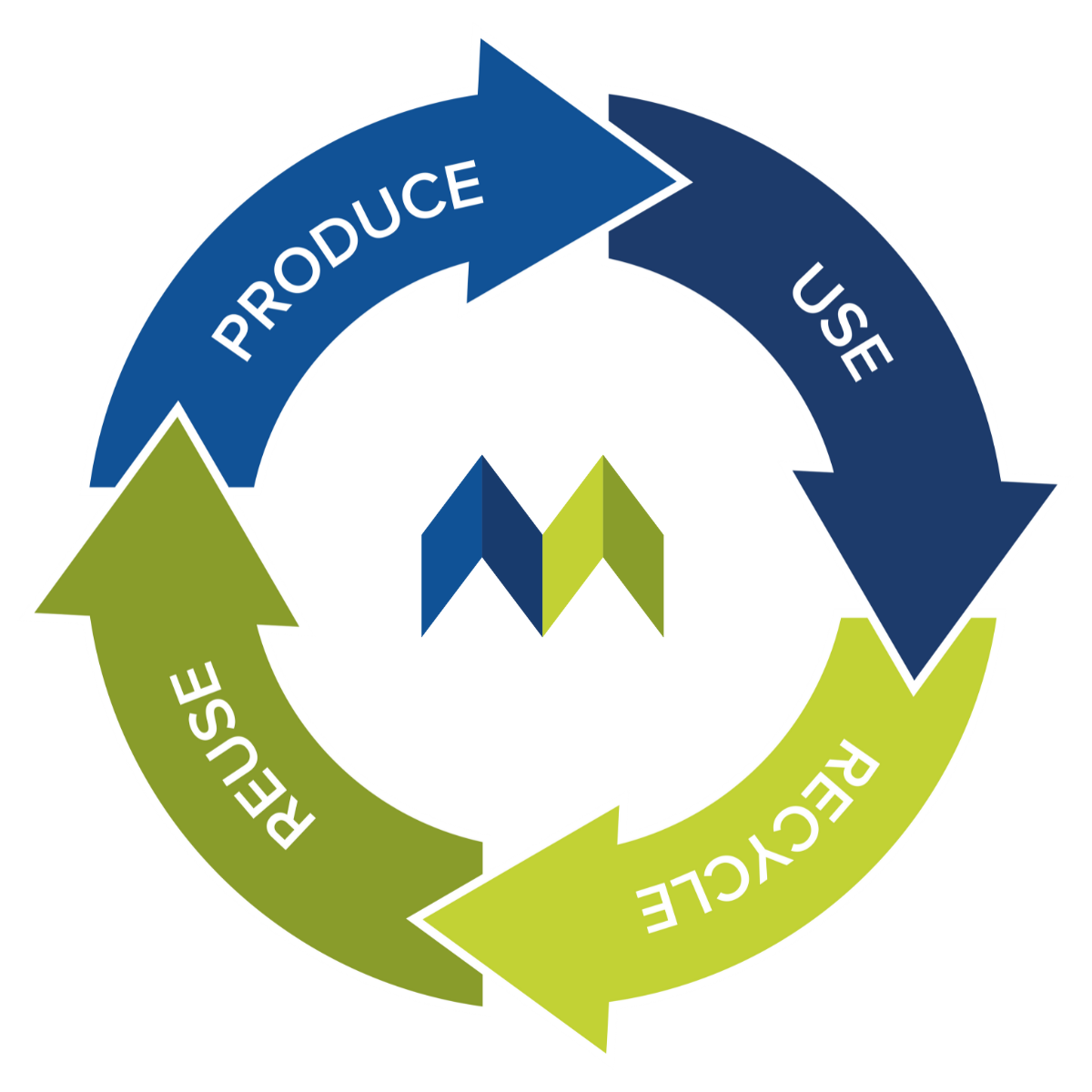 Curtain Recycling Collection Service - MARLUX Medical
